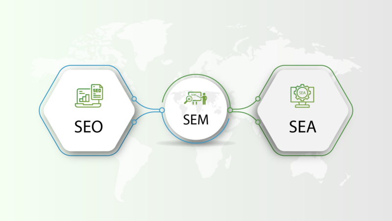 Demystifying SEM: Understanding SEO and SEA - Evokey